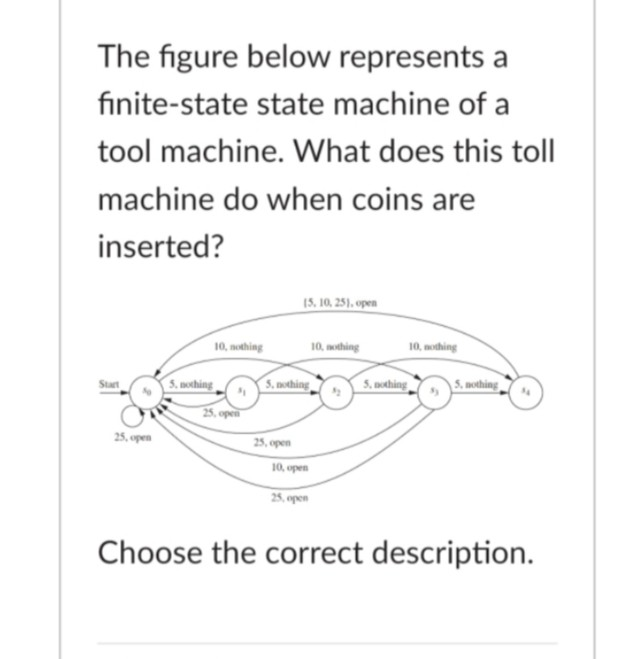 Solved The figure below represents a finite-state state | Chegg.com