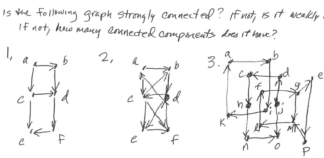 Solved Is the following graph strongly connected? If not, is | Chegg.com