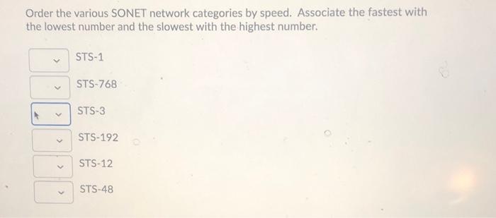 Solved Order the various SONET network categories by speed. | Chegg.com