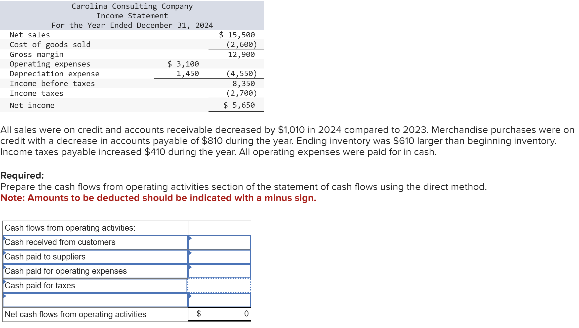 Solved All sales were on credit and accounts receivable | Chegg.com