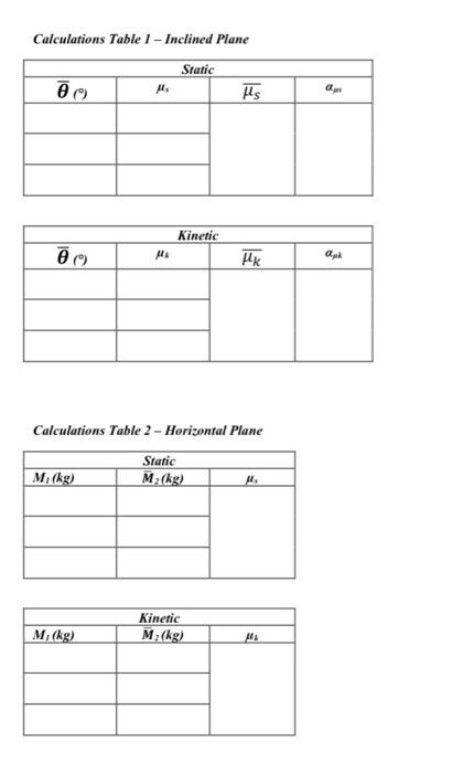 Calculations Table I-Inclined Plane Calculations | Chegg.com