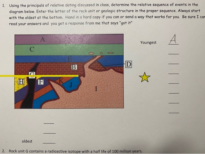 Solved 1. Using the principals of relative dating discussed | Chegg.com