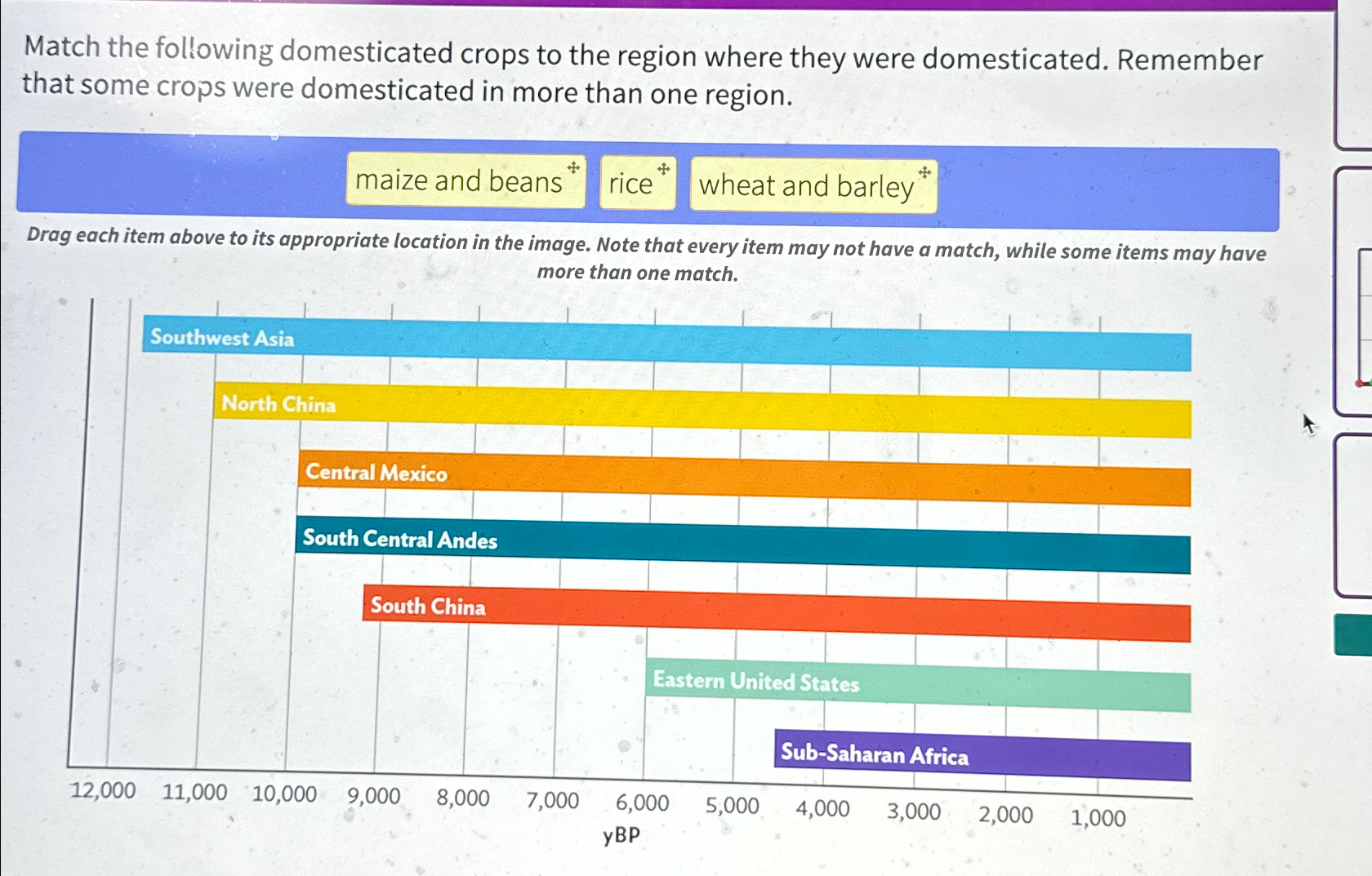 Solved Match the following domesticated crops to the region | Chegg.com