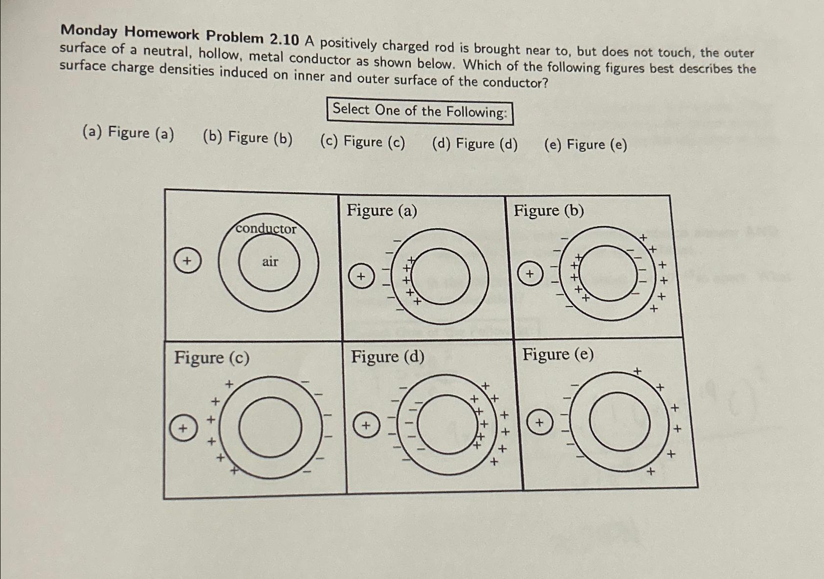 Solved Monday Homework Problem 2.10 ﻿A positively charged | Chegg.com
