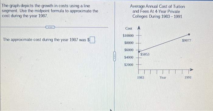 Solved The graph depicts the growth in costs using a line | Chegg.com
