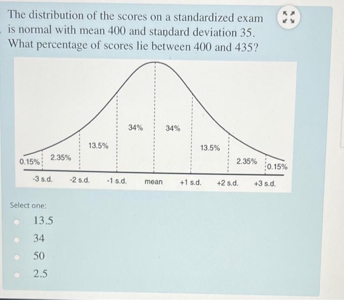 Solved The distribution of the scores on a standardized exam | Chegg.com