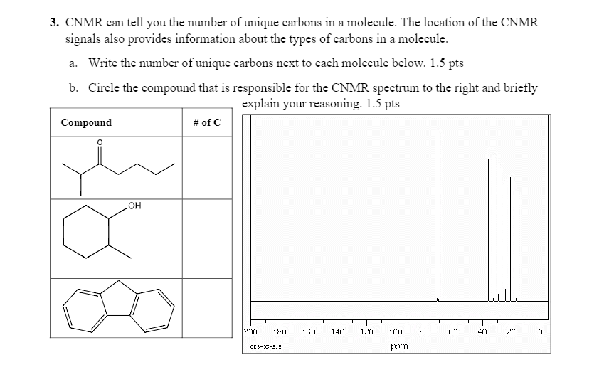 Solved CNMR can tell you the number of unique carbons in a | Chegg.com