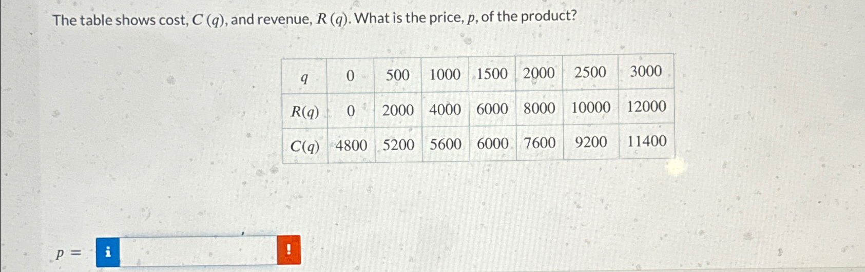 Solved The table shows cost, C(q), ﻿and revenue, R(q).What | Chegg.com