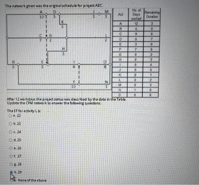 Solved The network given was the original schedule for | Chegg.com