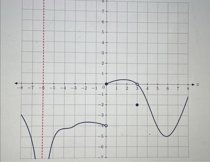 Solved Question Determine the intervals over which the | Chegg.com