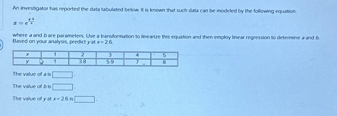 Solved An investigator has reported the data tabulated | Chegg.com