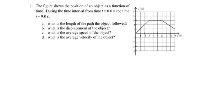 Solved 1 The Figure Shows The Position Of An Object As A