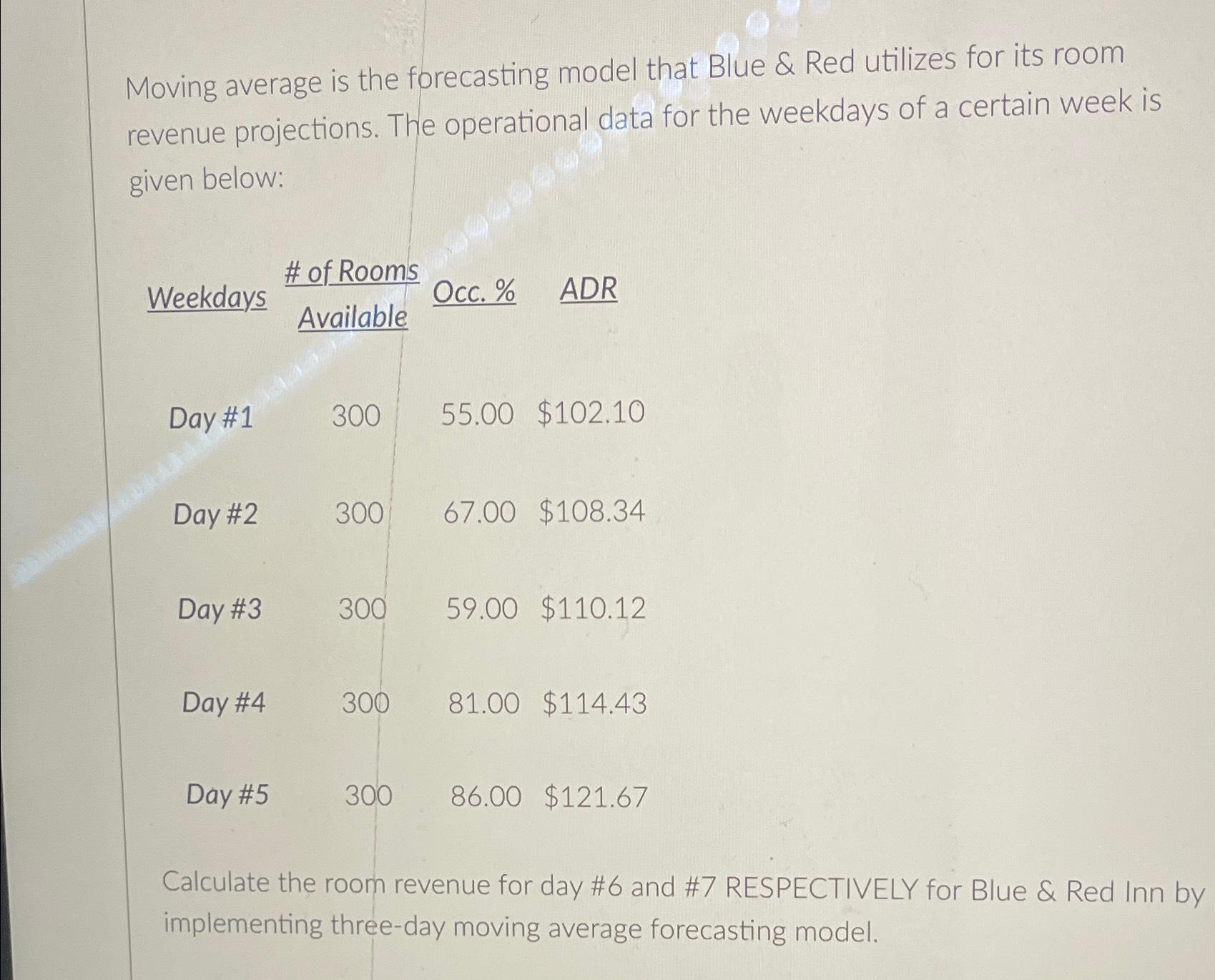 Solved Moving average is the forecasting model that Blue & | Chegg.com