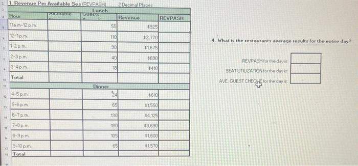 Solved 21. Revenue Per Available Sea (REVPASH) a Lunch | Chegg.com