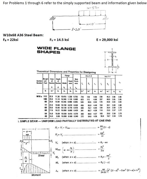 Solved W10x68 A36 Steel Beam: FB=22ksi Fv=14.5ksi E=29,000 | Chegg.com