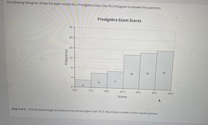 Solved The following histogram shows the exam scores for a | Chegg.com