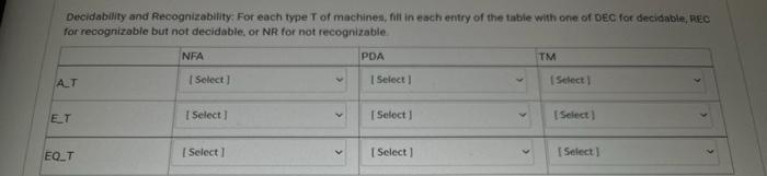 Solved Decidability and Recognizability. For each type T of | Chegg.com