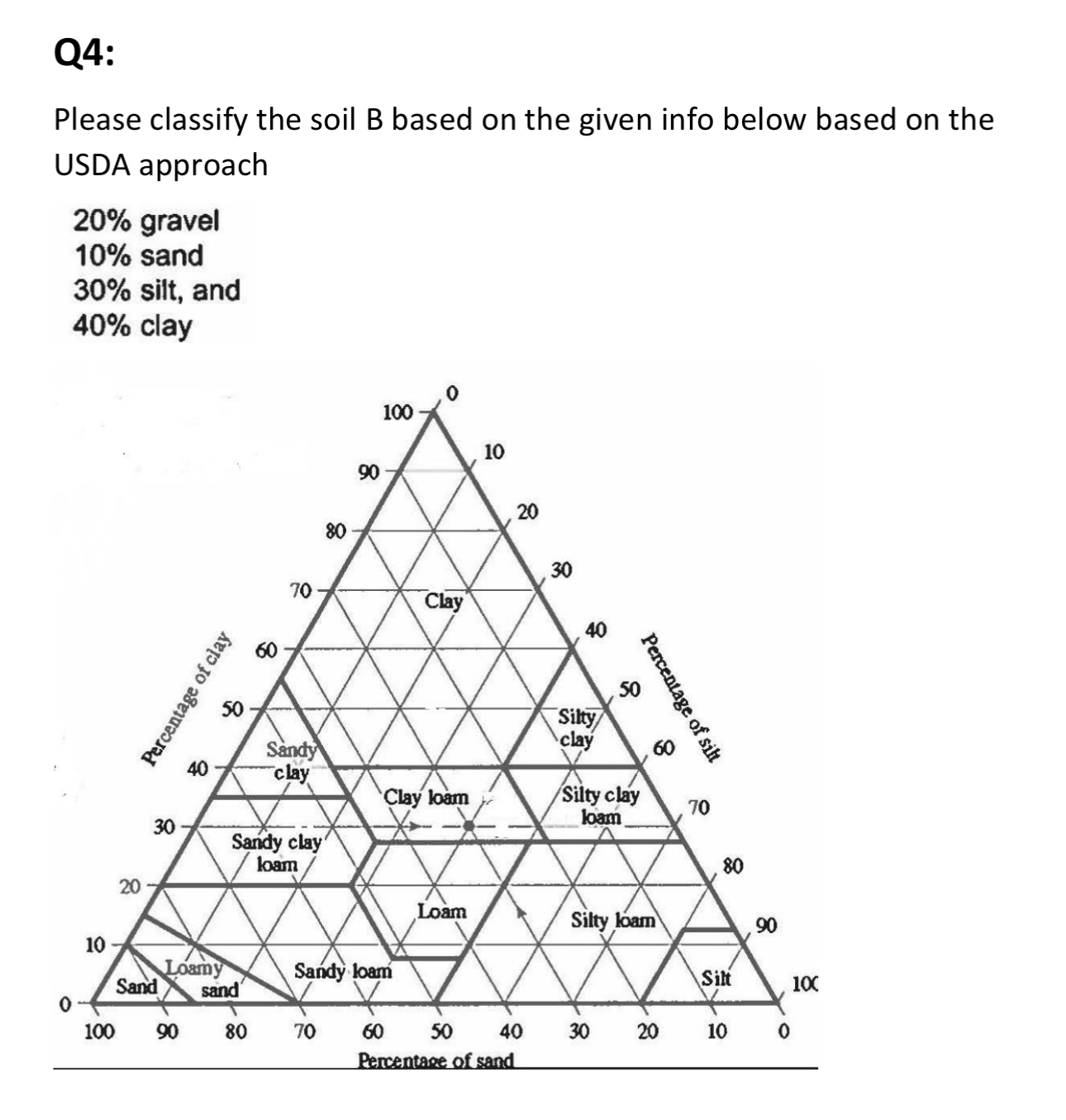 Solved Q4:Please classify the soil B ﻿based on the given | Chegg.com