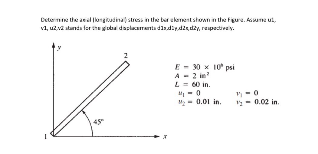 Solved Determine the axial (longitudinal) ﻿stress in the bar | Chegg.com