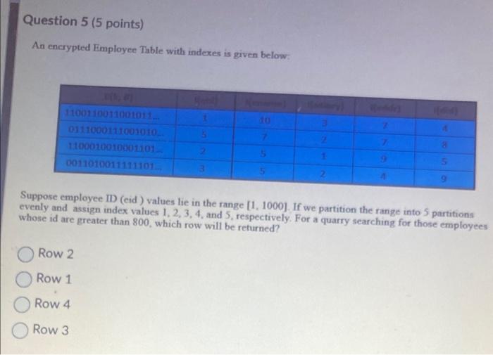 Solved An encrypted Employee Table with indexes is given | Chegg.com