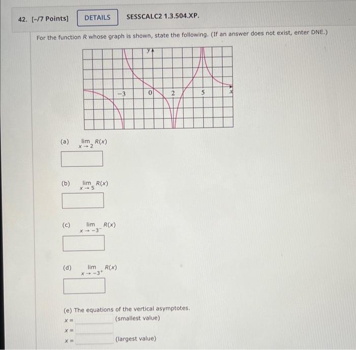 Solved For the function R whose graph is shown, state the | Chegg.com
