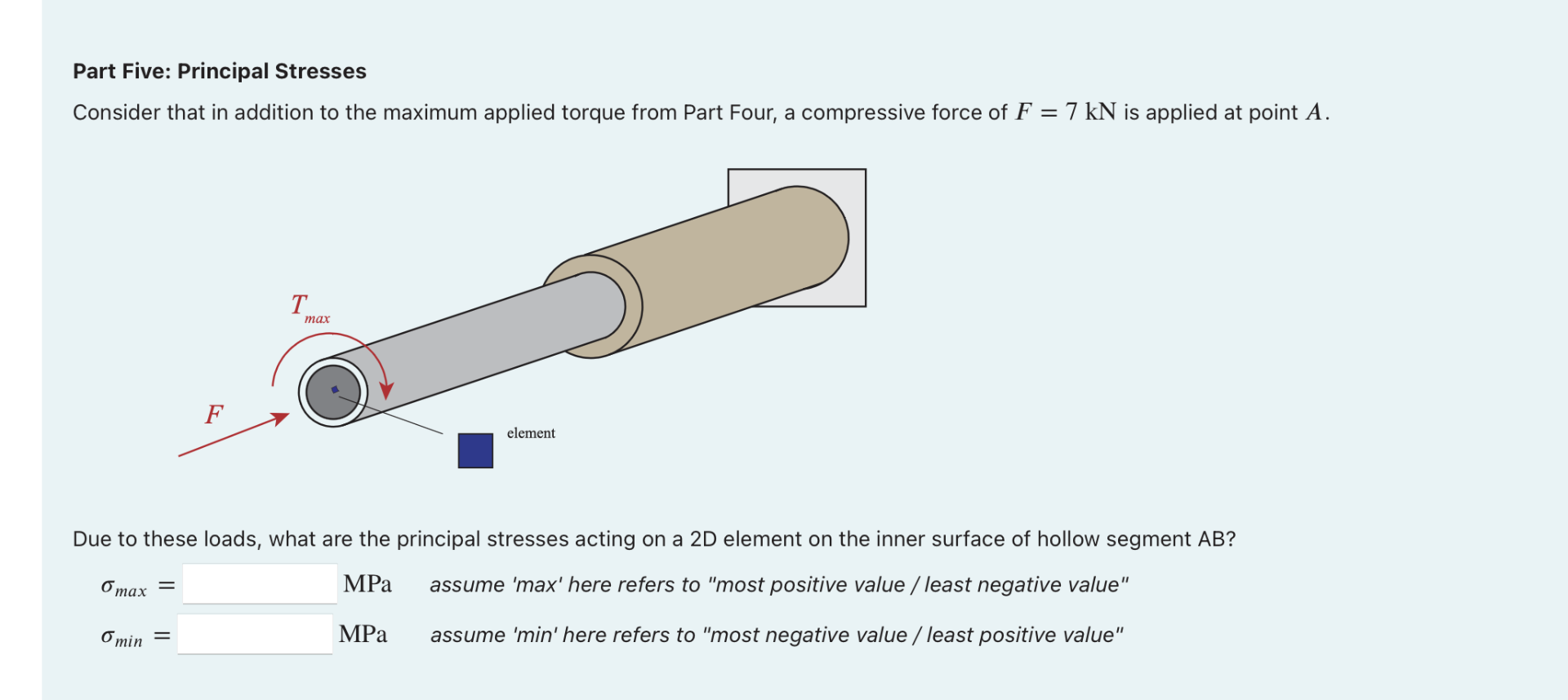 Solved f The compound shaft shown below have a fixed end at | Chegg.com