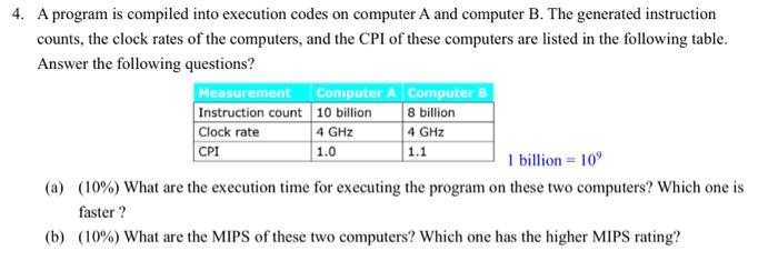 Solved A program is compiled into execution codes on | Chegg.com