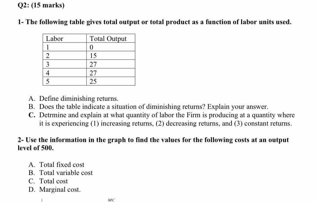 Solved Q2: (15 marks) 1- The following table gives total | Chegg.com