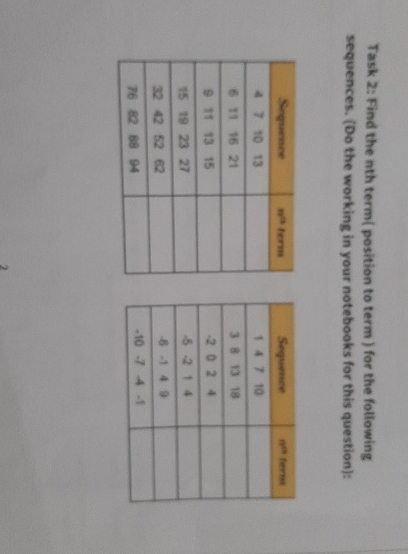 Solved Task 2: Find the nth term( ﻿position to term) ﻿for | Chegg.com