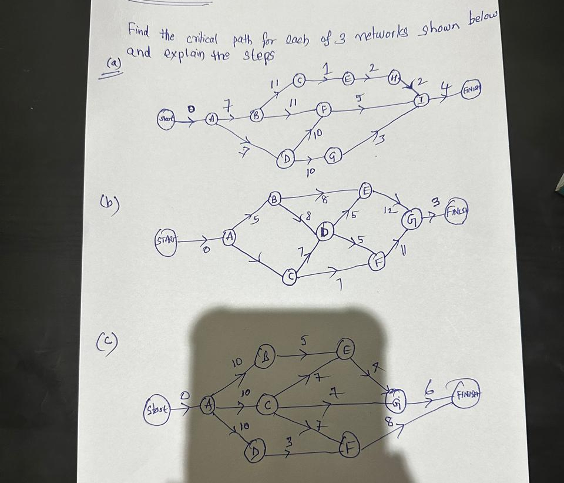 Find the critical path for each of 3 ﻿networks shown | Chegg.com