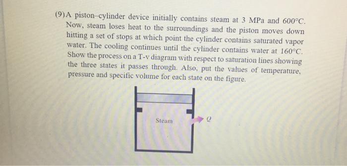 Solved (9) A piston-cylinder device initially contains steam | Chegg.com