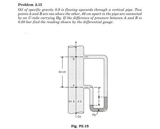 Solved Problem 2.15 Oil of specific gravity 0.9 is flowing | Chegg.com
