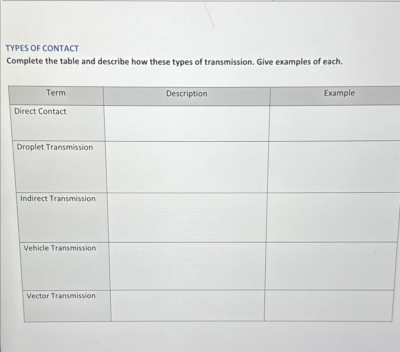 Solved TYPES OF CONTACTComplete the table and describe how | Chegg.com