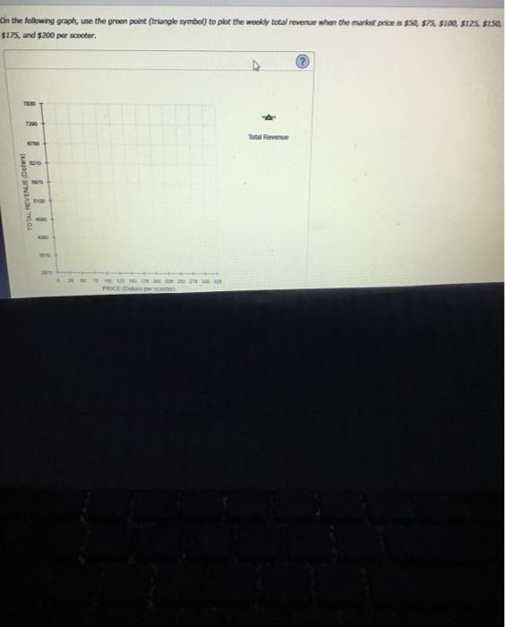 Solved 2. Elasticity and total revenue The following graph | Chegg.com
