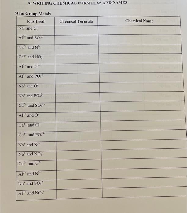 Solved A. WRITING CHEMICAL FORMULAS AND NAMES | Chegg.com