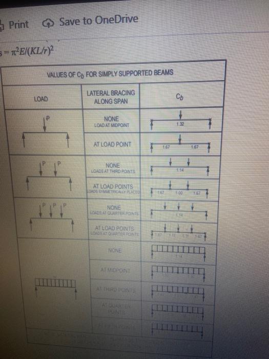 Solved Beam with Continuous Lateral Support Beam AB supports | Chegg.com