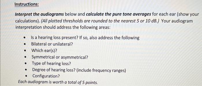 Solved Interpret the audiograms below and calculate the pure | Chegg.com