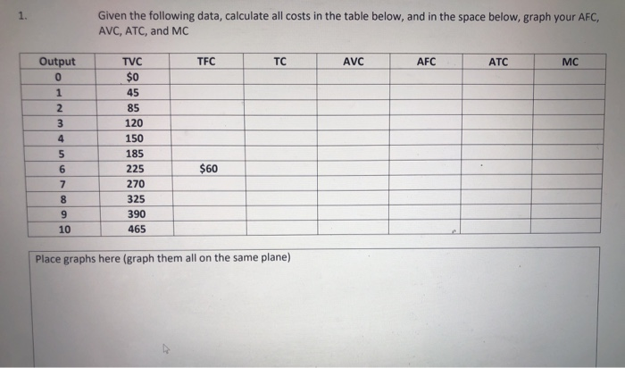 Solved 1. Given the following data, calculate all costs in | Chegg.com