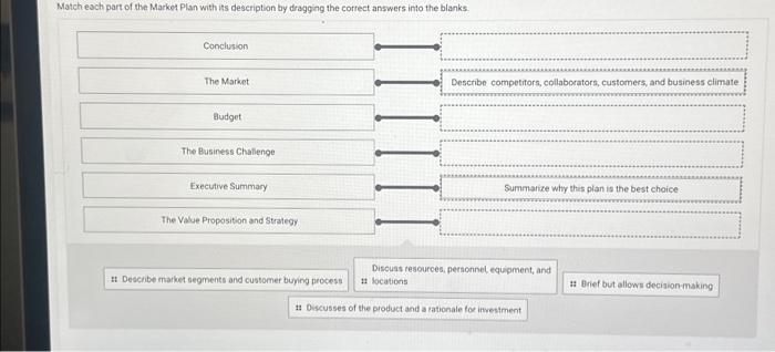 Solved Match each part of the Market Plan with its | Chegg.com