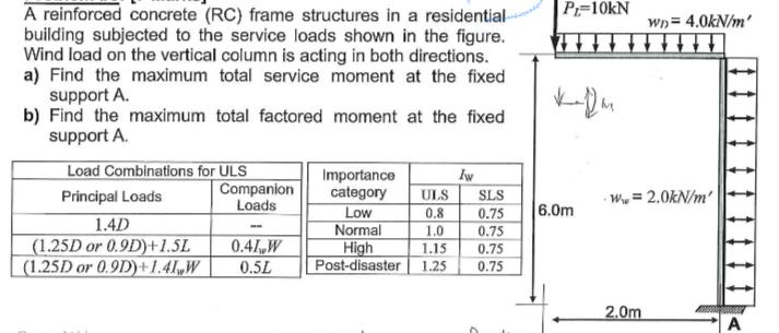 Solved A reinforced concrete (RC) ﻿frame structures in a | Chegg.com
