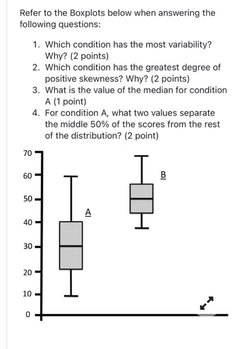 Refer to the Boxplots below when answering the | Chegg.com