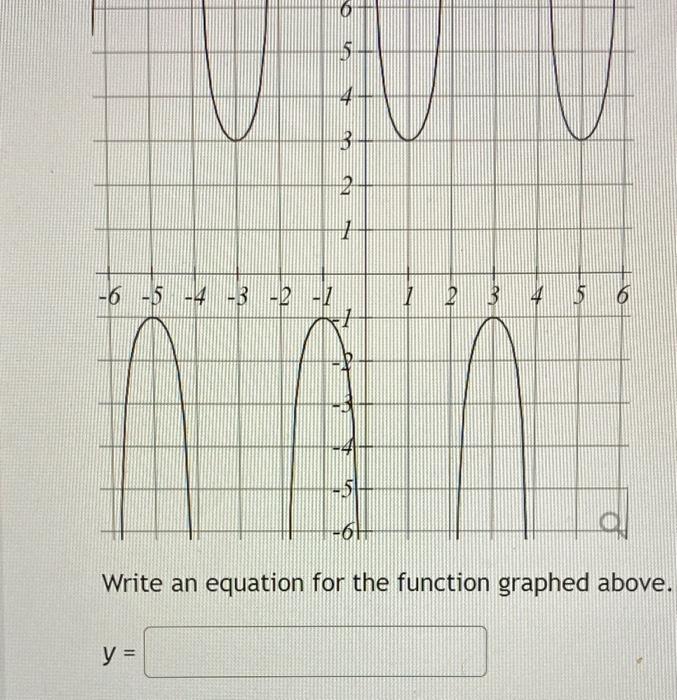 Solved Write an equation for the function graphed above y= | Chegg.com