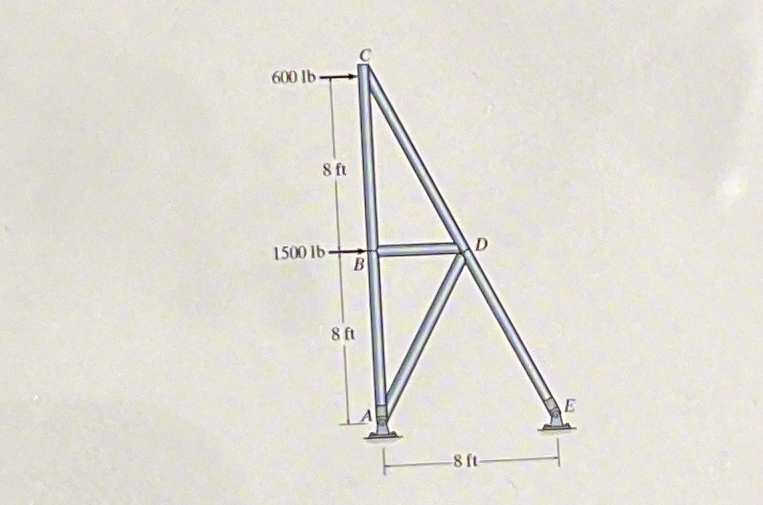 Solved Remove the loads on the truss in Prob. 8-16 ﻿and | Chegg.com