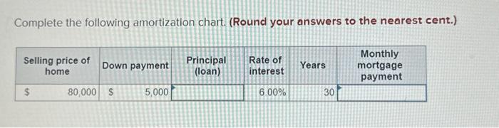 Solved Complete the following amortization chart. (Round | Chegg.com