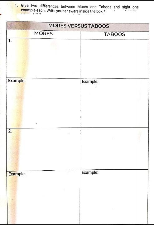 Solved Give two differences mores and taboos and sight one | Chegg.com