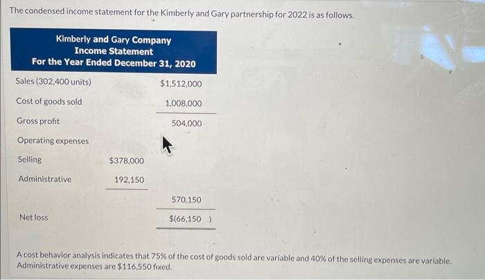 Solved The condensed income statement for the Kimberly and | Chegg.com