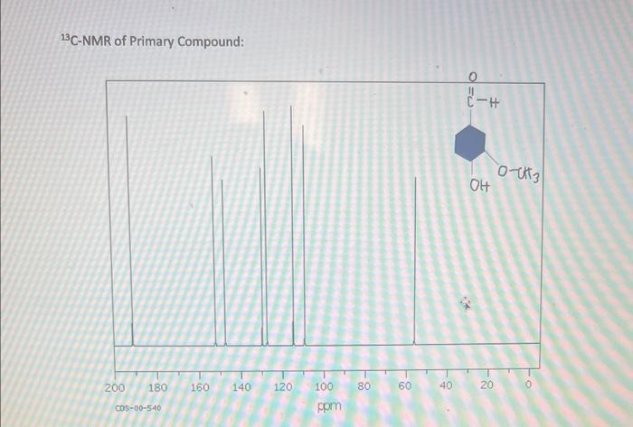 Solved primary structure | Chegg.com