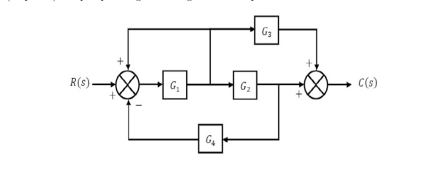 Solved Simplify the block diagram using block diagram | Chegg.com Solved Simplify the block diagram using block diagram | Chegg.com