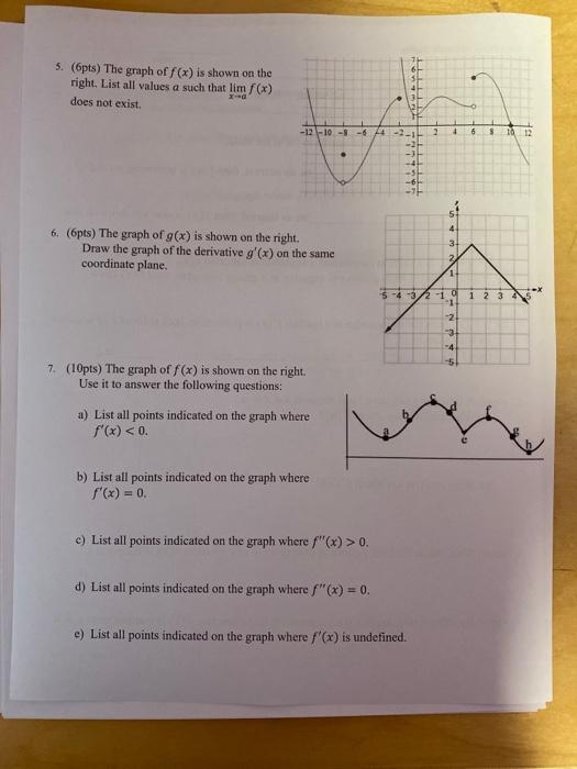 Solved 5. (6pts) The graph of f(x) is shown on the right. | Chegg.com