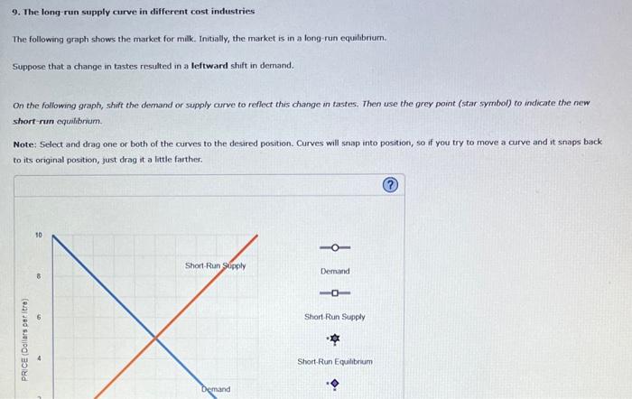 Solved 9. The long-run supply curve in different cost | Chegg.com